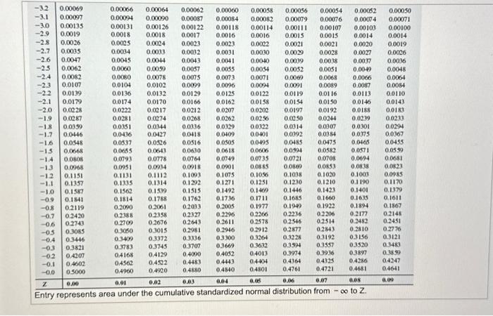 Solved If you use a 0.05 level of significance in a two-tail | Chegg.com