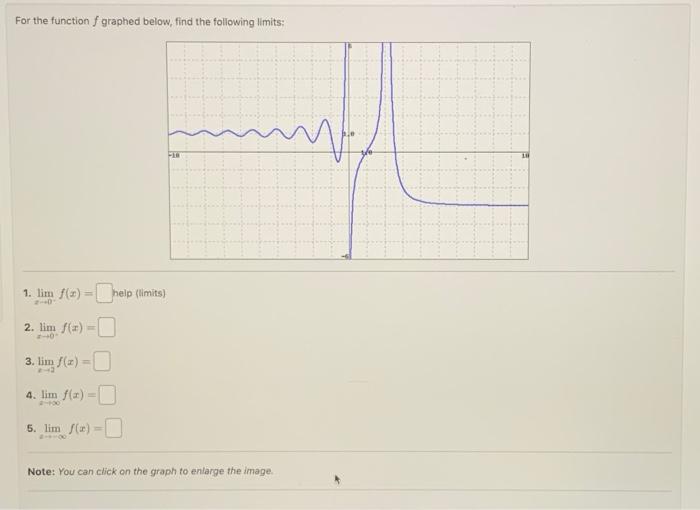 Solved For the function f graphed below, find the following | Chegg.com