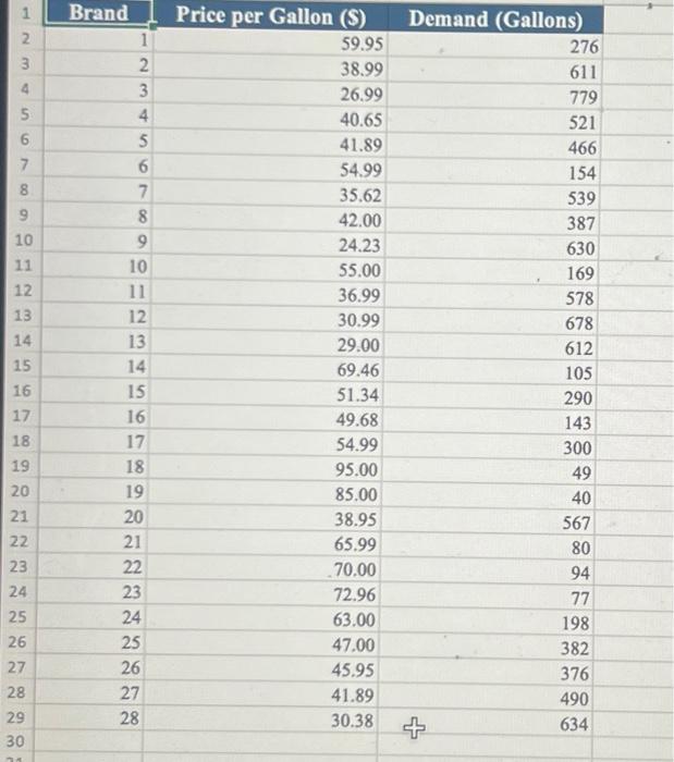 Solved Step Instructions Points Possible 1 Use a cell | Chegg.com