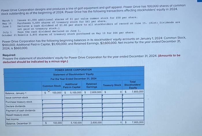 Solved Power Drive Corporation designs and produces a line | Chegg.com