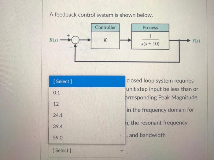 Solved A feedback control system is shown below. Controller | Chegg.com