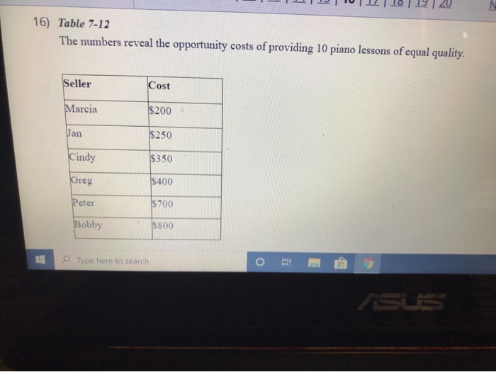 Solved 16) Table 7-12 The numbers reveal the opportunity | Chegg.com