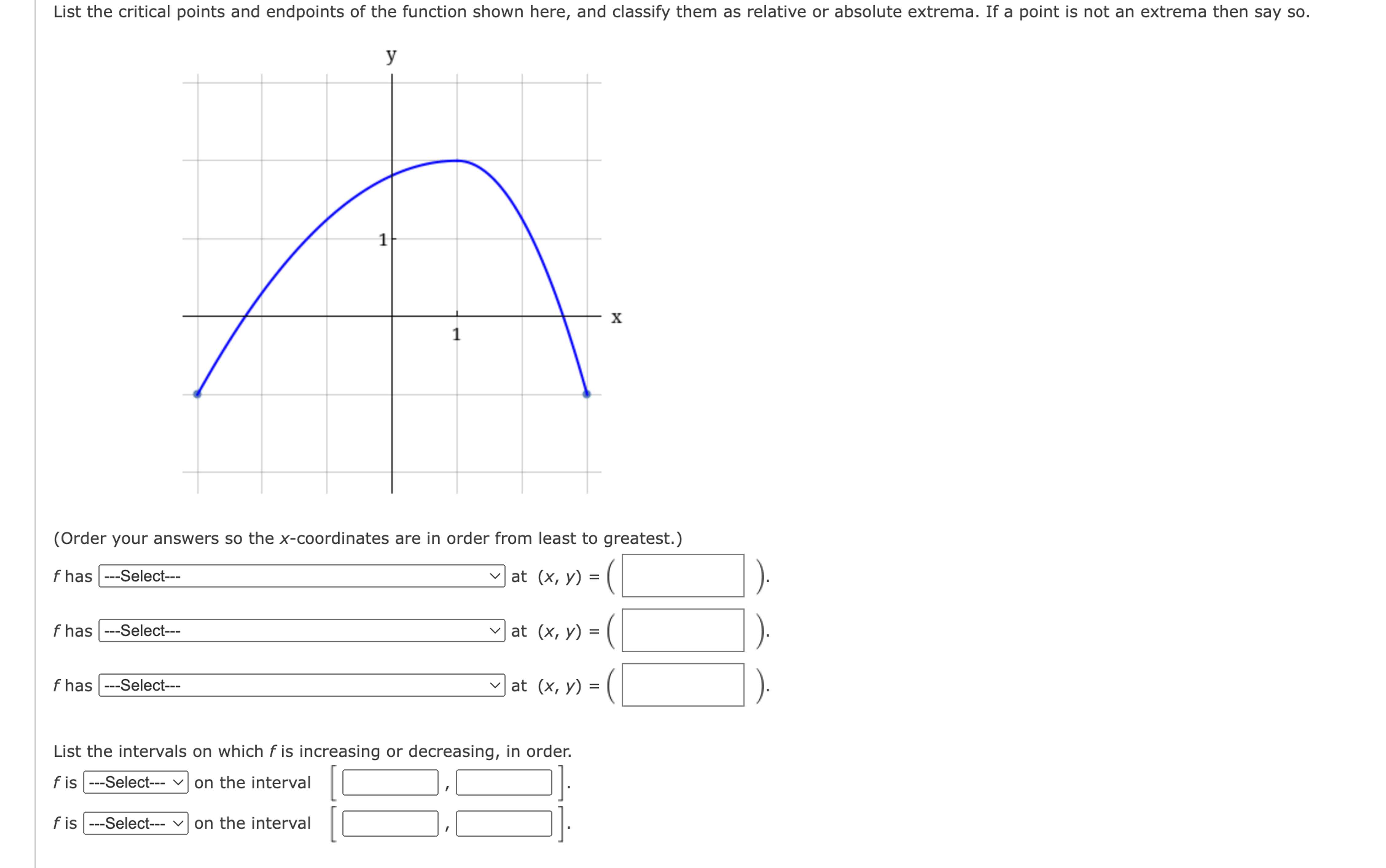 Solved List the critical points and endpoints of the | Chegg.com