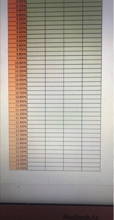 mu1 mu2 \begin{tabular}{|r|} \hline 10% \\ \hline 5% | Chegg.com