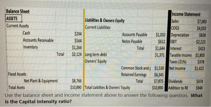 Solved Balance Sheet Income Statement ASSETS Liabilities & | Chegg.com