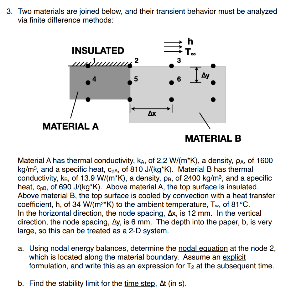 Solved Two materials are joined below, and their transient | Chegg.com