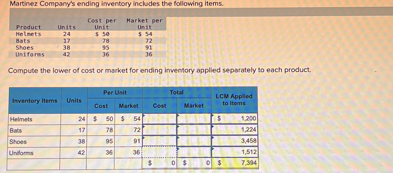 Solved Martinez Company's ending inventory includes the | Chegg.com