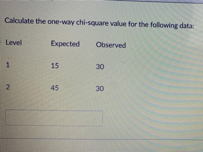 Solved Calculate the one-way chi-square value for the | Chegg.com
