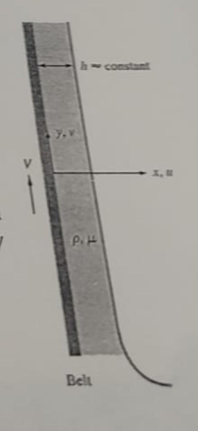 Solved A tape is moving upward at a constant velocity V. | Chegg.com