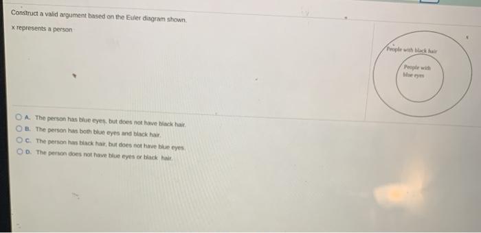Solved Construct a valid argument based on the Euler diagram | Chegg.com