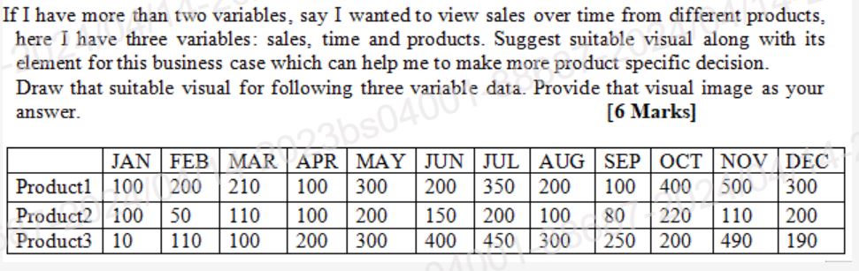 Solved If I have more than two variables, say I wanted to | Chegg.com