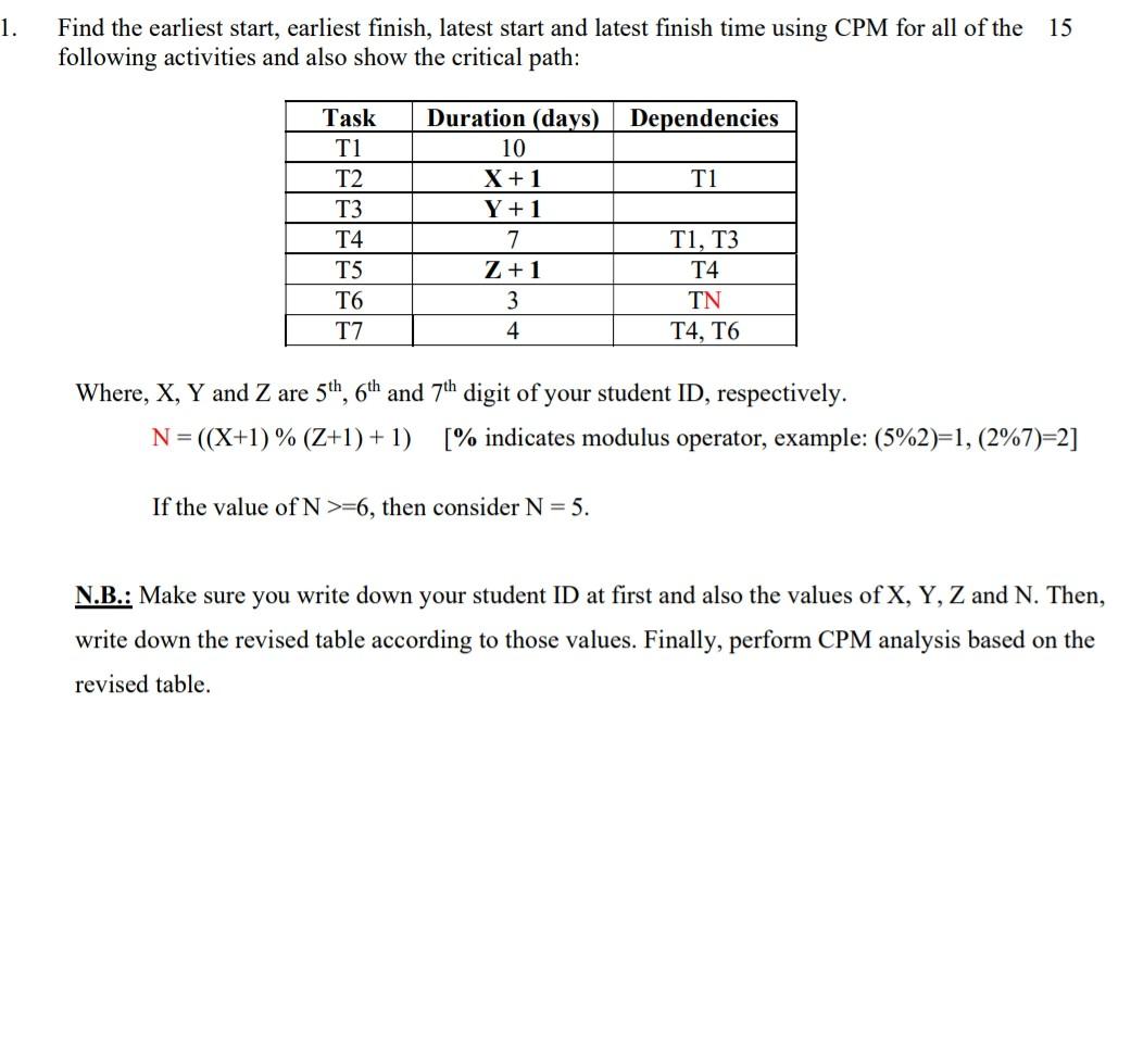 Solved 1. 15 Find the earliest start, earliest finish, | Chegg.com