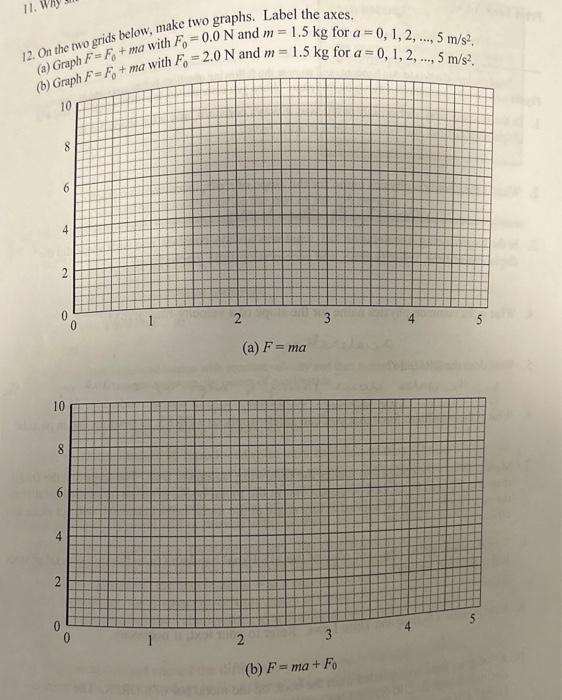 Solved 12. On the two grids below, make two graphs. Label | Chegg.com