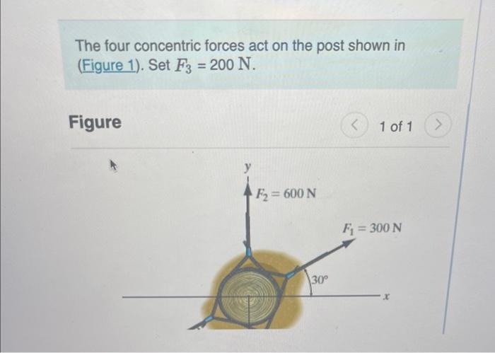 Solved The four concentric forces act on the post shown in | Chegg.com