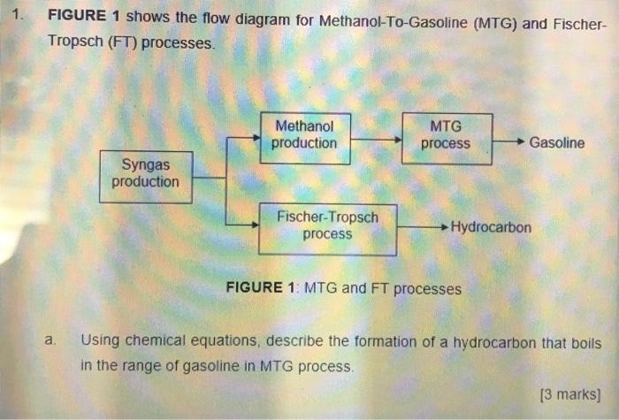 Solved 1. FIGURE 1 shows the flow diagram for | Chegg.com