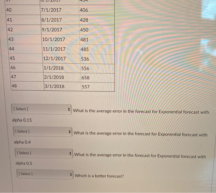 Solved Ice cream sales data from a Chicago neighborhood is | Chegg.com