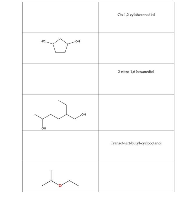 Solved Complete the following table by either providing the | Chegg.com