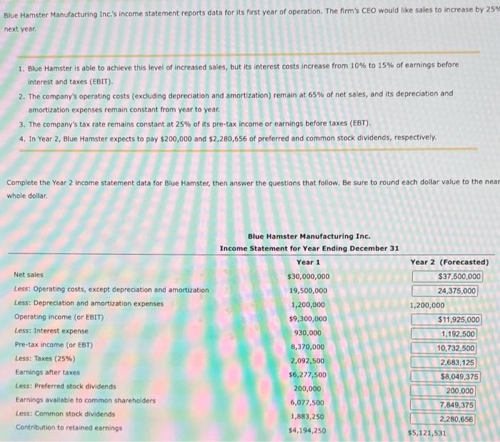 Solved Blue Hamster Manufacturing Incis income statement | Chegg.com