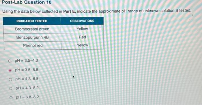 Solved \begin{tabular}{|c|c|c|c|} \hline INDICATOR & | Chegg.com