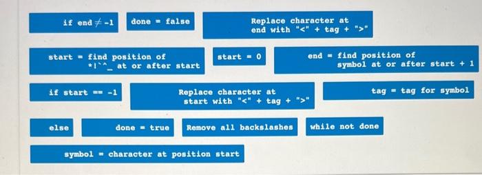 Solved "Wiki markup" is a simple convention indicating which | Chegg.com