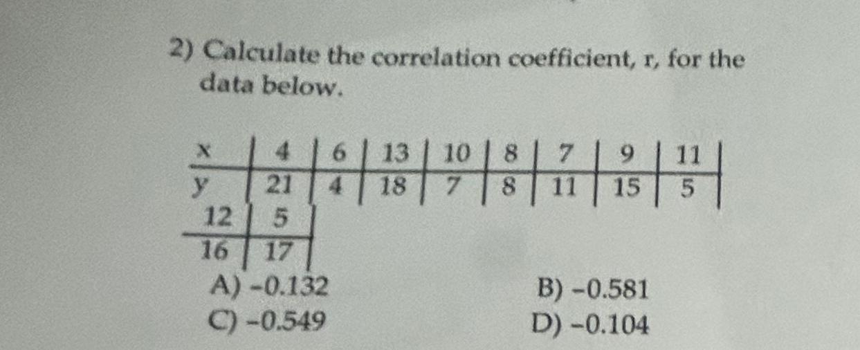 Solved Calculate the correlation coefficient, x, ﻿for the | Chegg.com