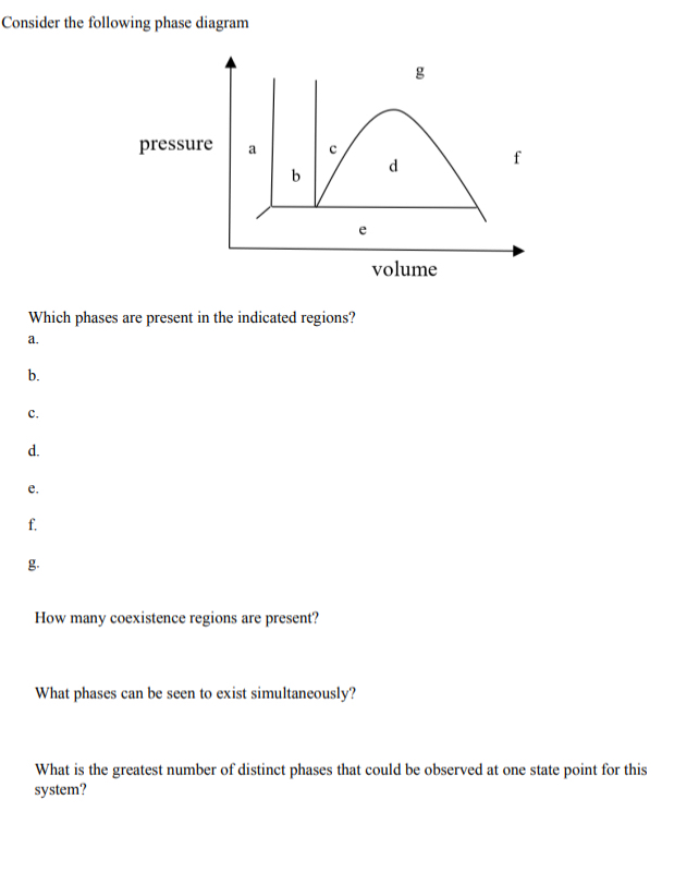 Solved Consider the following phase diagramWhich phases are | Chegg.com