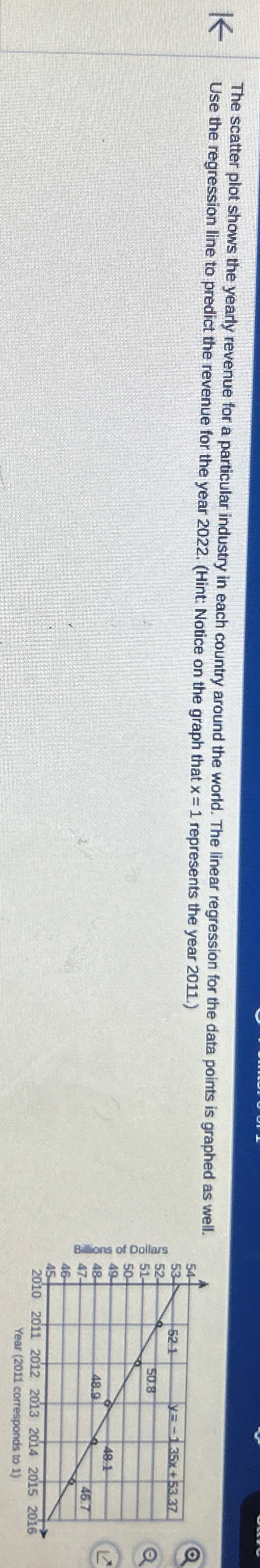 Solved The scatter plot shows the yearly revenue for a | Chegg.com