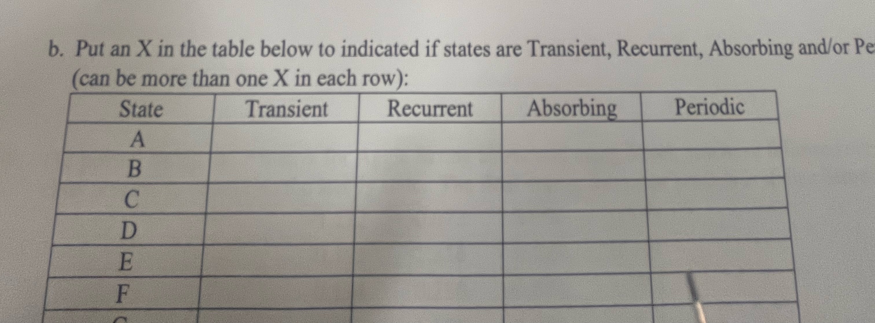 b. ﻿Put an x ﻿in the table below to indicated if | Chegg.com