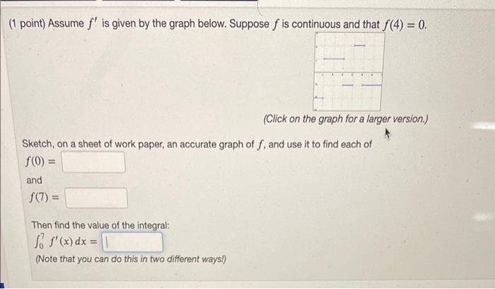 Solved (1 point) Assume f' is given by the graph below. | Chegg.com