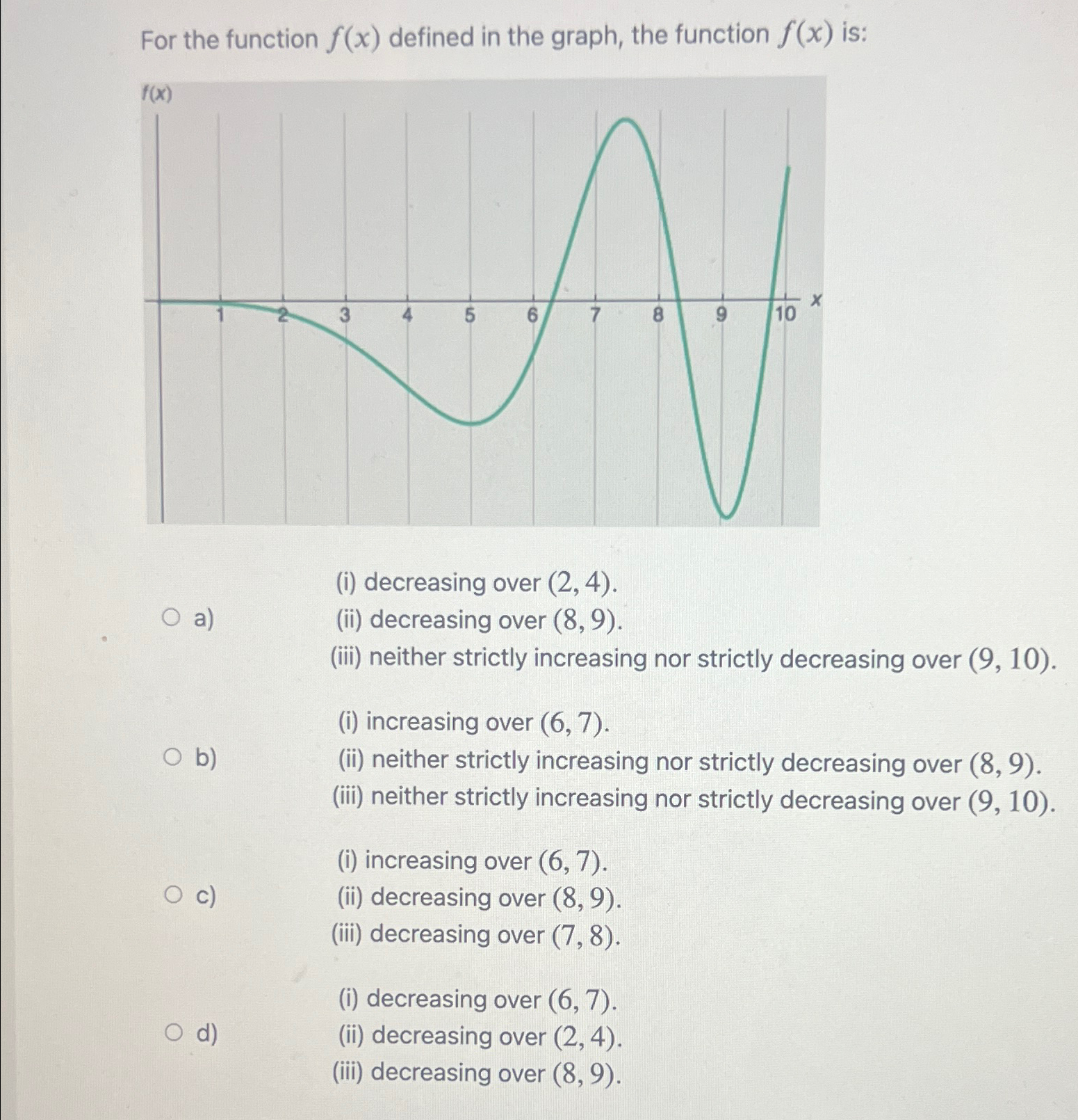 Solved For the function f(x) ﻿defined in the graph, the | Chegg.com