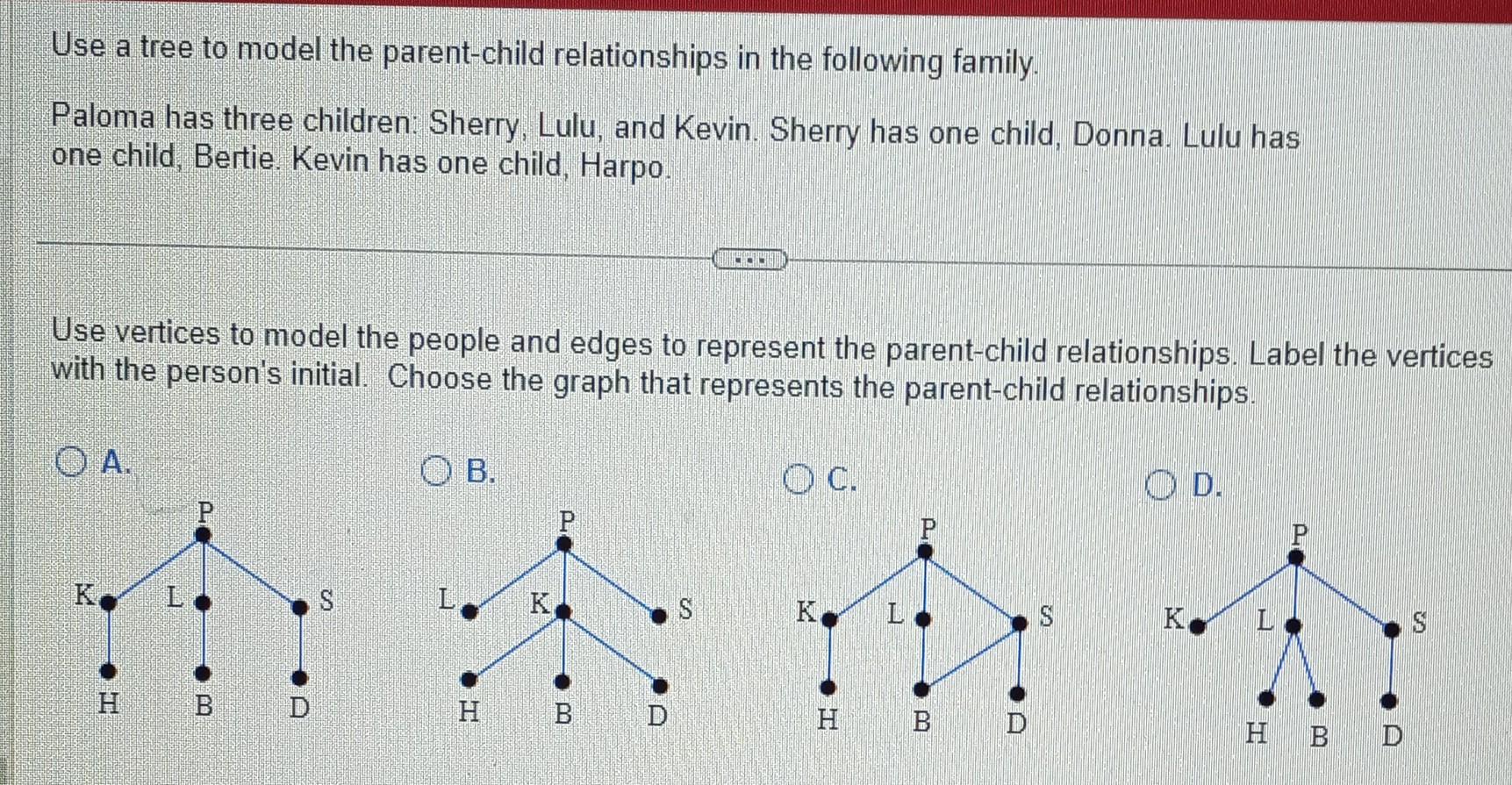 Solved Use a tree to model the parent-child relationships in | Chegg.com