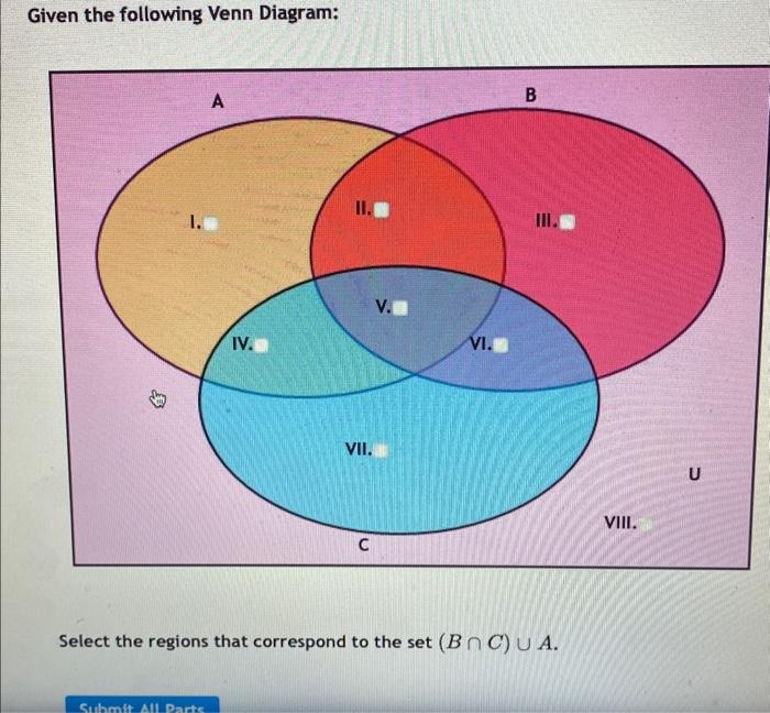 Solved Given the following Venn Diagram: Select the regions | Chegg.com
