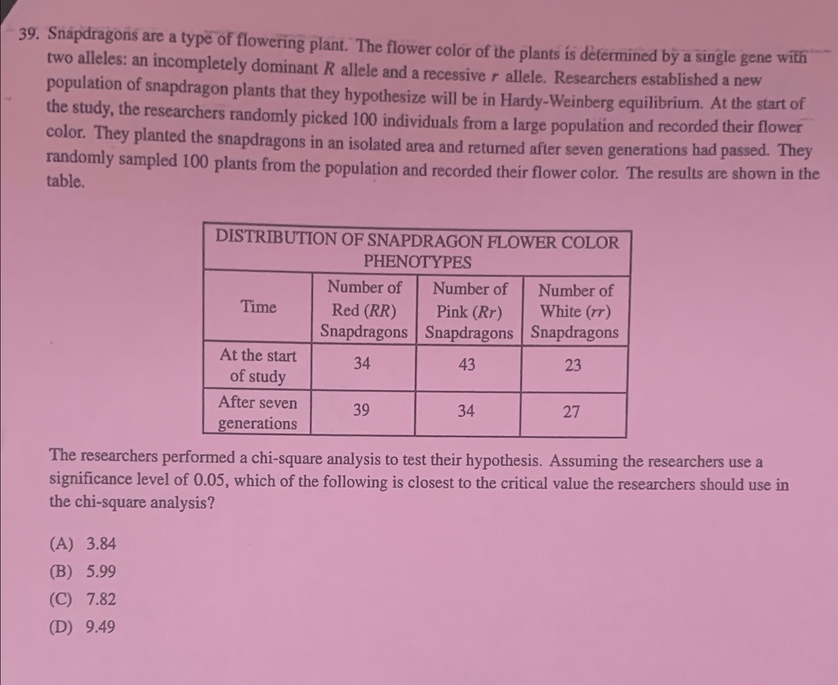 Snapdragons are a type of flowering plant. The flower | Chegg.com