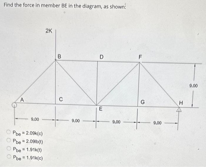 Solved Find the force in member BE in the diagram, as shown: | Chegg.com