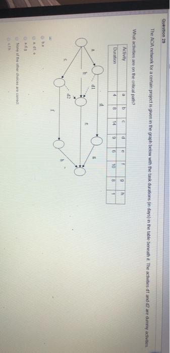 Solved Question 29 The AOA network for a certain project is | Chegg.com