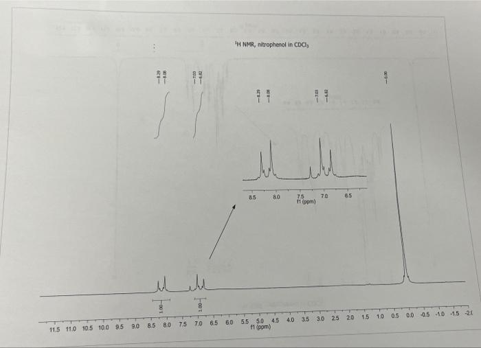 Solved Please use the HNMR spectra below to fill thetable | Chegg.com