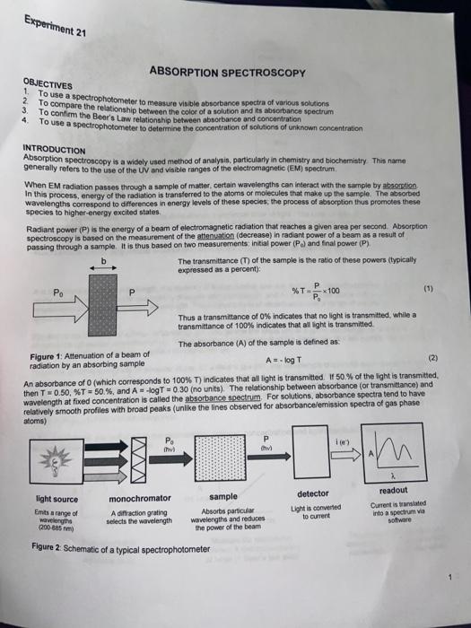 Experiment 21 OBJECTIVES ABSORPTION SPECTROSCOPY To | Chegg.com