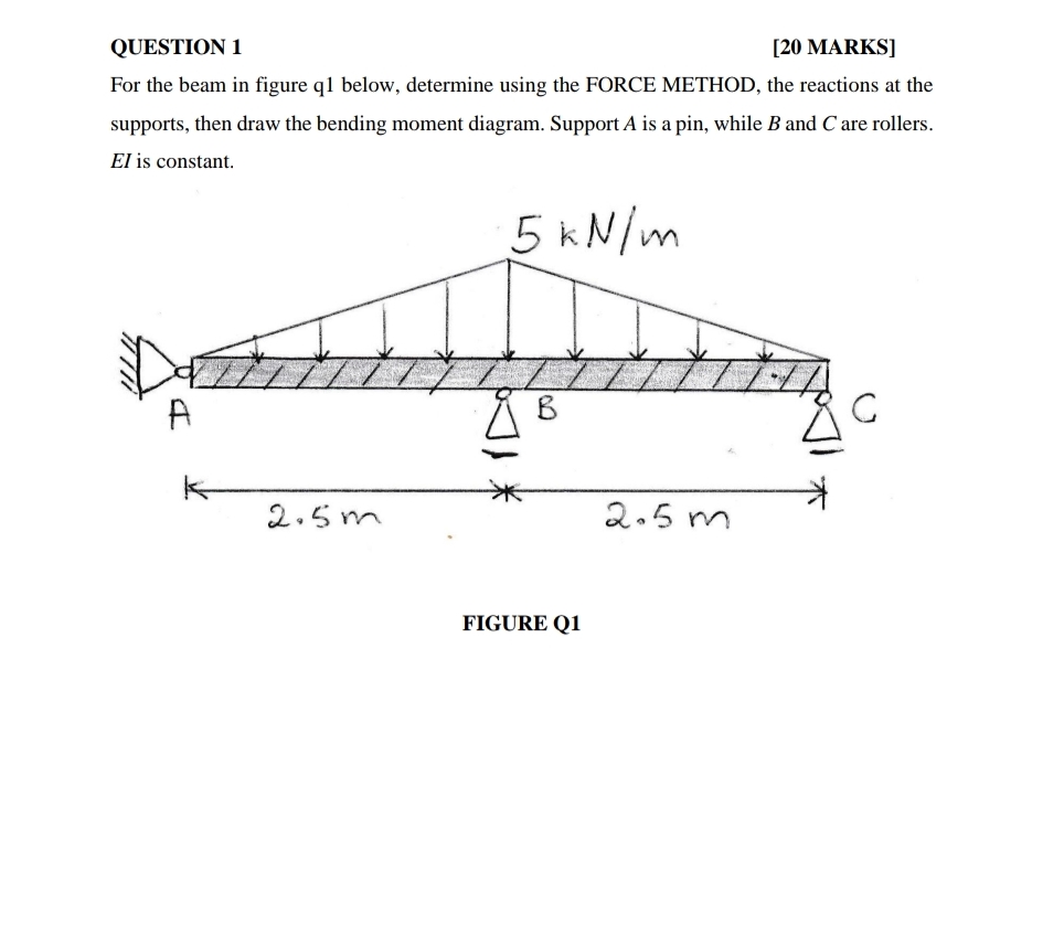 Solved QUESTION 1[20 ﻿MARKS]For the beam in figure q1 | Chegg.com