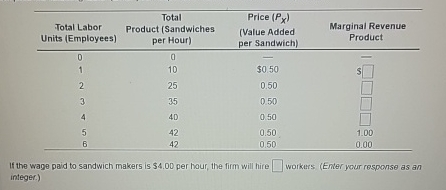 Solved \table[[\table[[Total Labor],[Units | Chegg.com