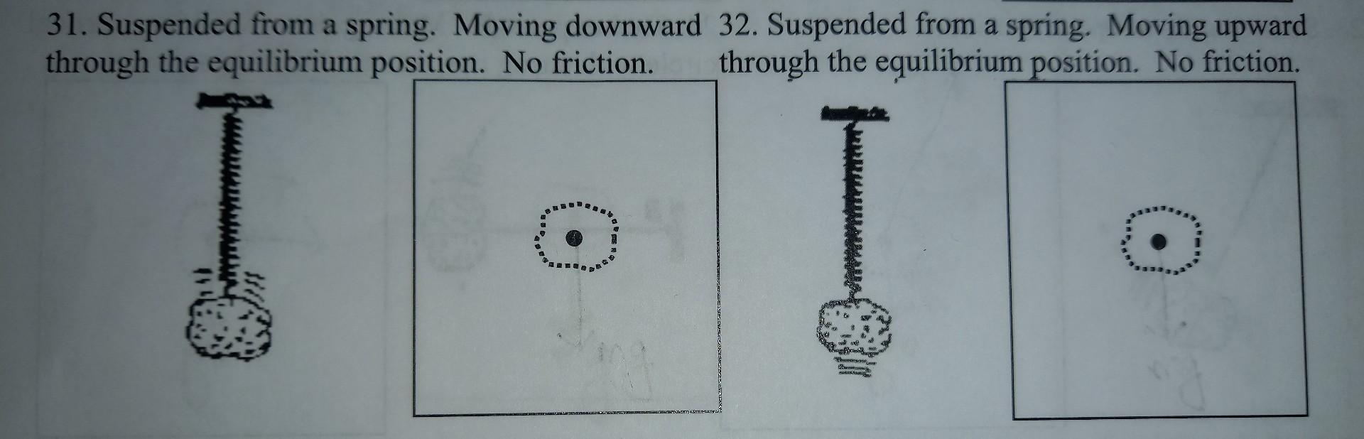 Solved 31. Suspended from a spring. Moving downward 32. | Chegg.com