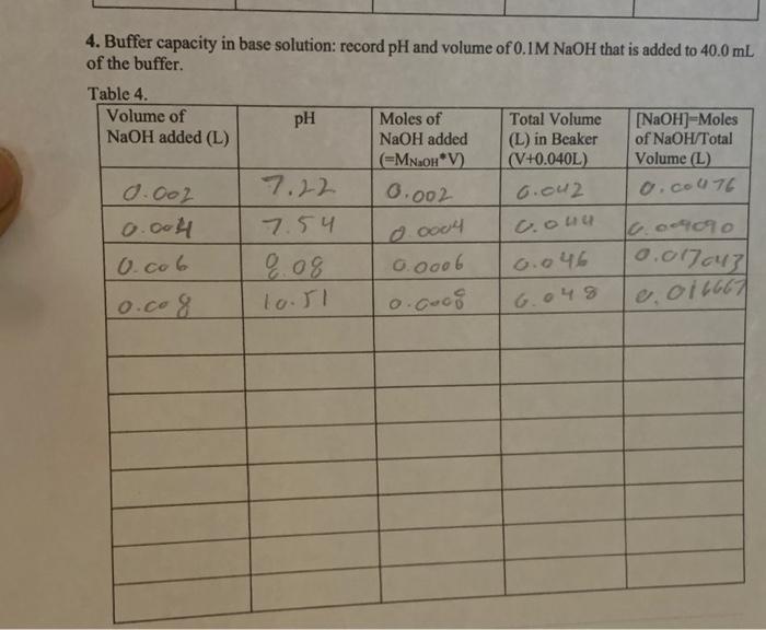 5. Determine buffer capacity and the pH range of your | Chegg.com