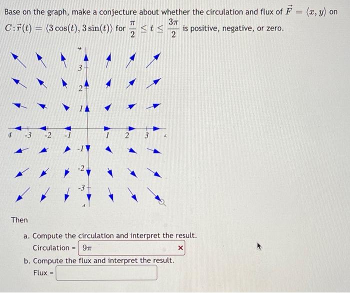 Solved Base on the graph, make a conjecture about whether | Chegg.com