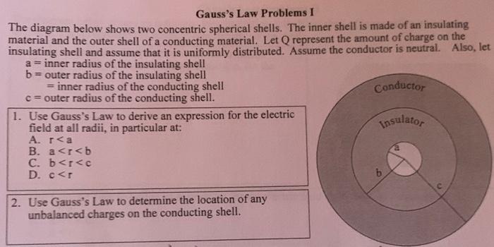Solved Gauss's Law Problems I The diagram below shows two | Chegg.com