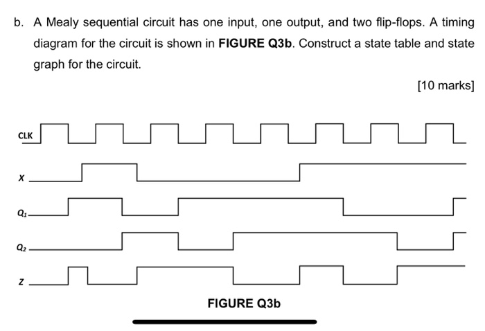 Solved b. A Mealy sequential circuit has one input, one | Chegg.com