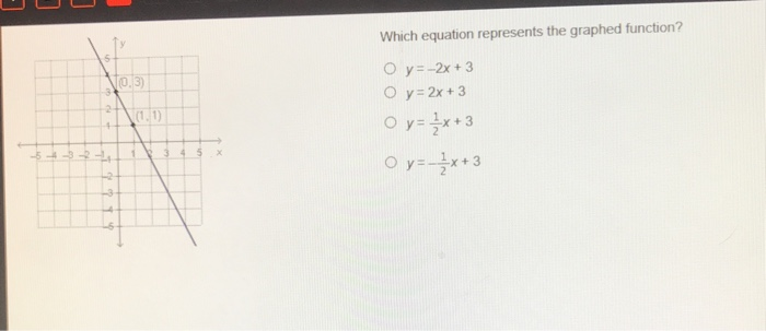 Solved 10.3) 3 Which equation represents the graphed | Chegg.com