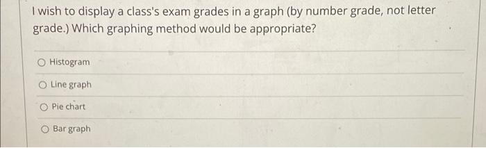 Solved I wish to display a class's exam grades in a graph | Chegg.com