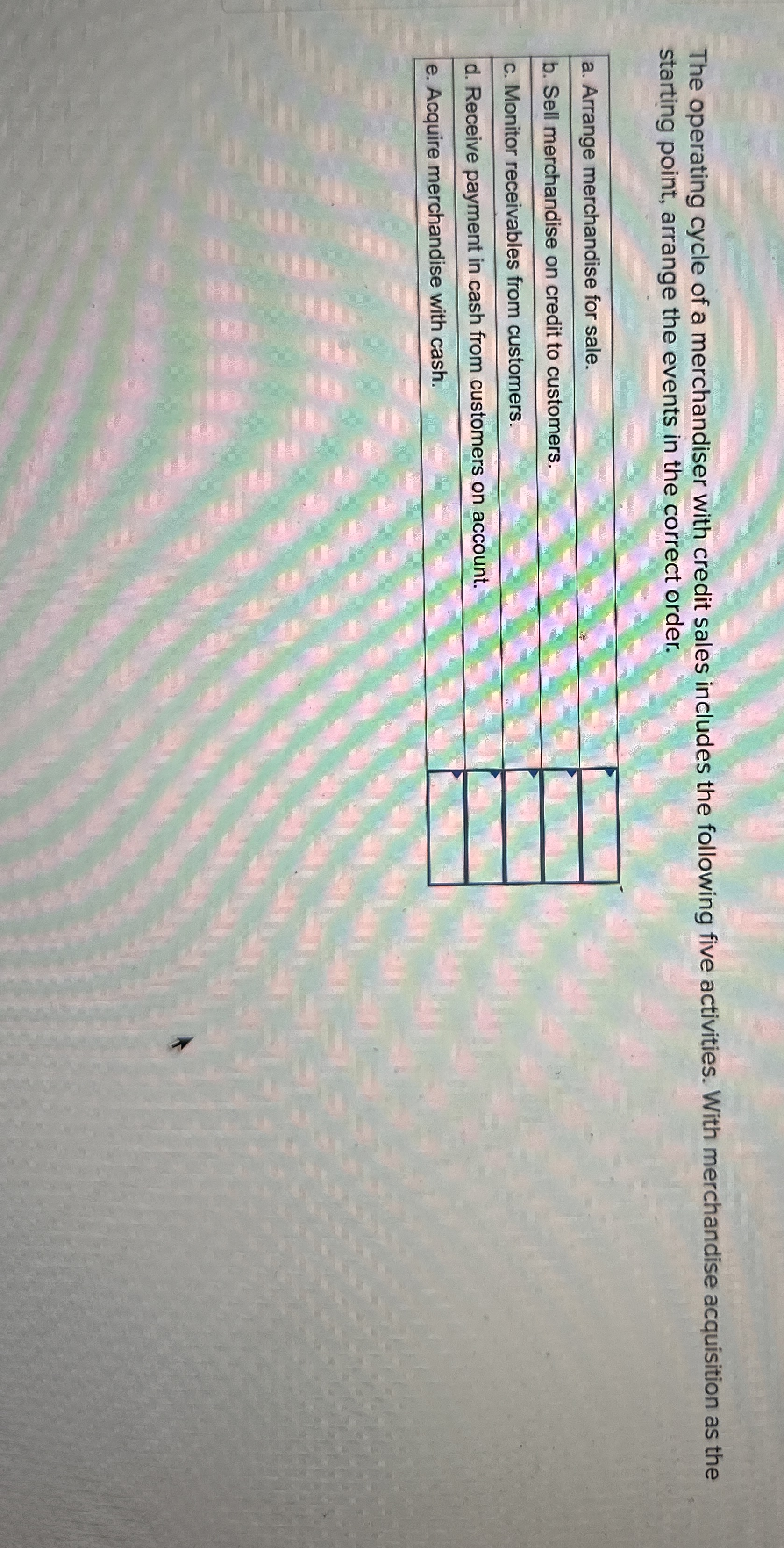 Solved The operating cycle of a merchandiser with credit | Chegg.com