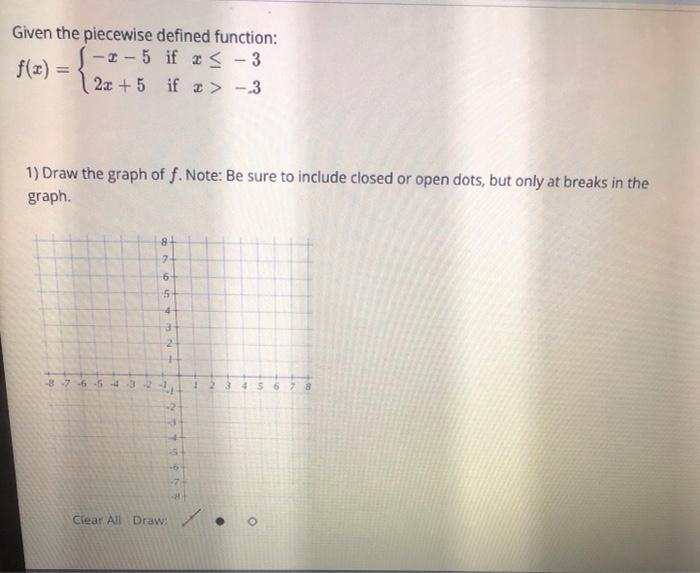 Solved Consider the function in the graph to the right. The | Chegg.com