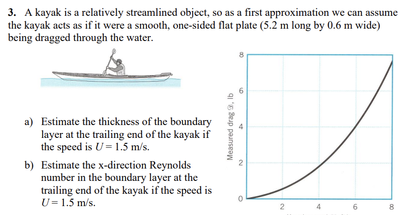 A kayak is a relatively streamlined object, so as a | Chegg.com