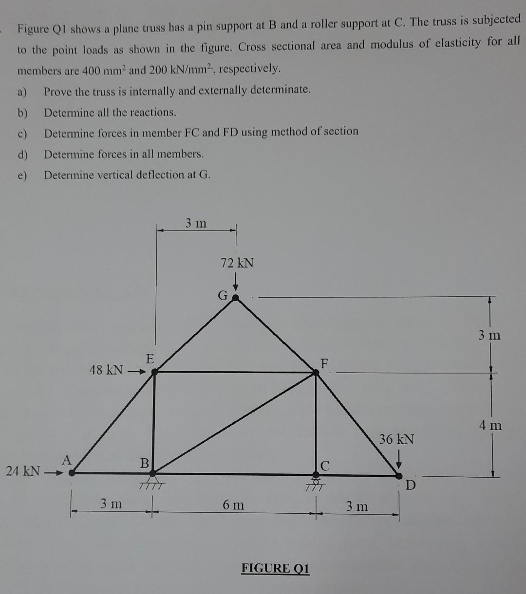 Solved Figure Q1 shows a plane truss has a pin support at B | Chegg.com